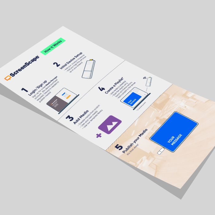 ScreenScape Blog - ScreenScape Setup Infographic